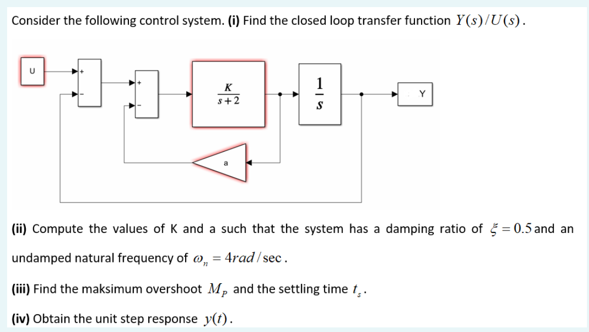 Solved Consider the following control system. (i) Find the | Chegg.com