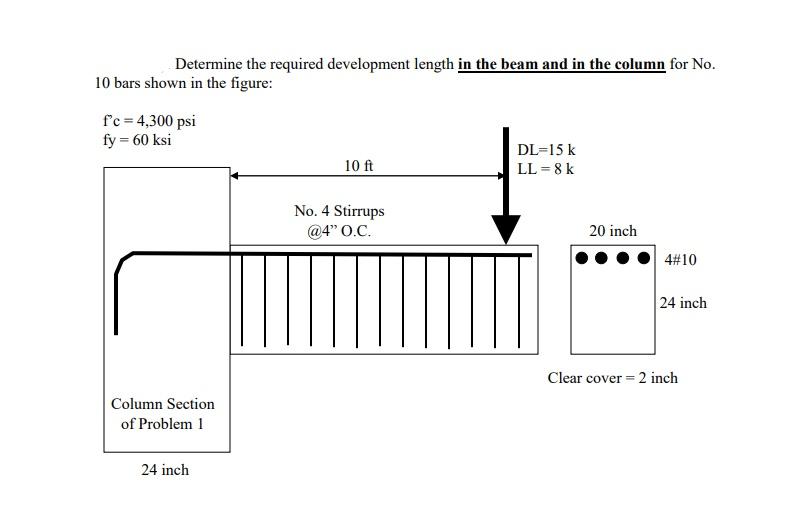 Solved Determine the required development length in the beam | Chegg.com