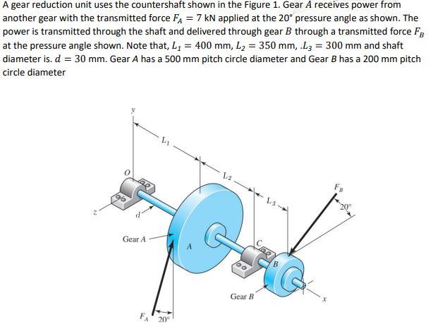 Solved A gear reduction unit uses the countershaft shown in | Chegg.com
