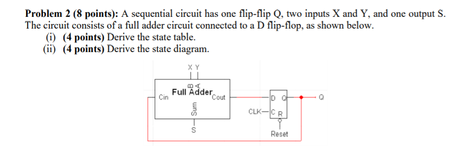 Solved Problem 2 (8 points): À sequential circuit has one | Chegg.com