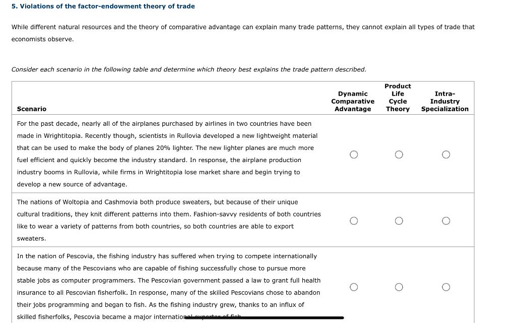 Solved 5. Violations of the factor-endowment theory of trade | Chegg.com