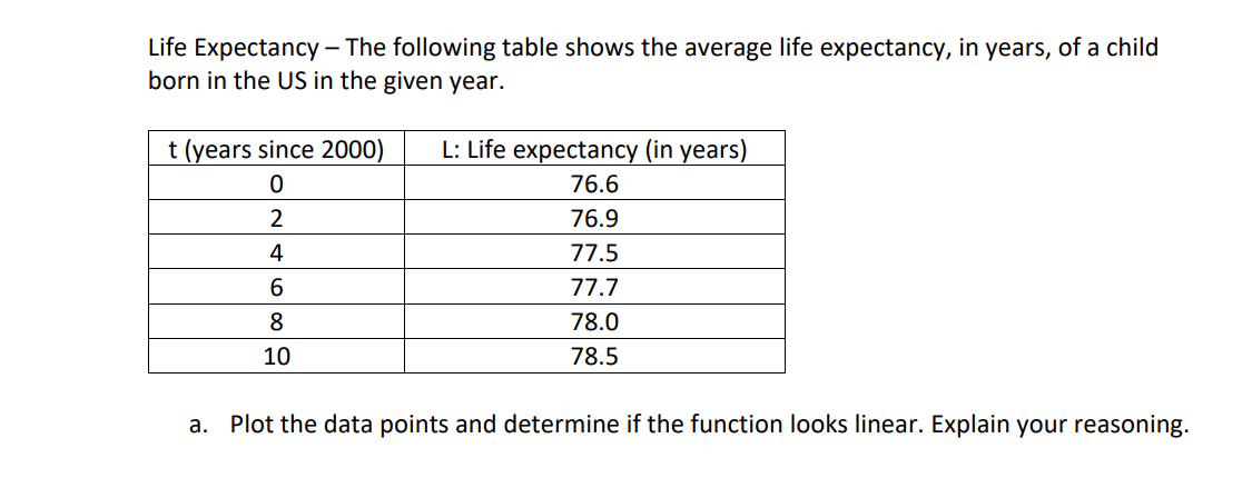 Solved Life Expectancy – The following table shows the | Chegg.com