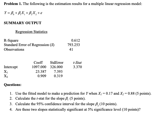 Solved Problem 1. The following is the estimation results | Chegg.com