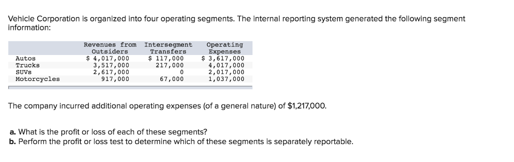 Solved Vehicle Corporation is organized into four operating | Chegg.com