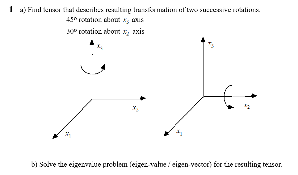 Solved 1 a) Find tensor that describes resulting | Chegg.com