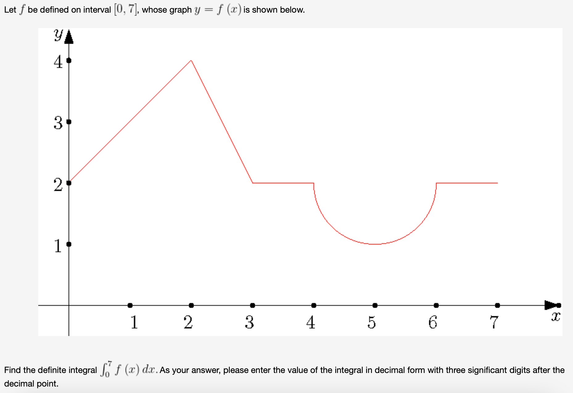 Solved Let f be ﻿defined on ﻿interval 0.7. ﻿whose araph | Chegg.com