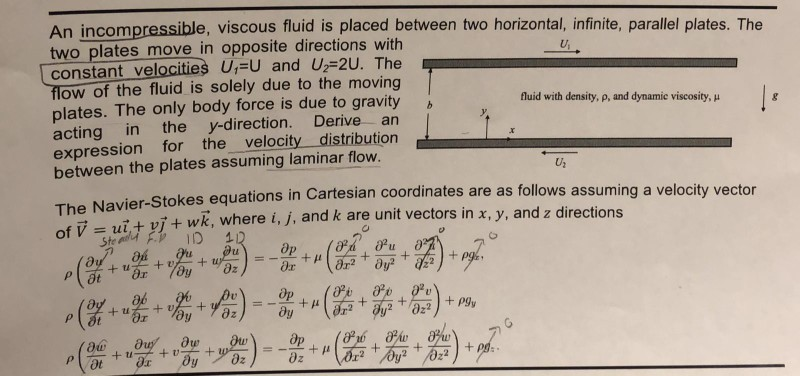 Solved An incompressible, viscous fluid is placed between | Chegg.com