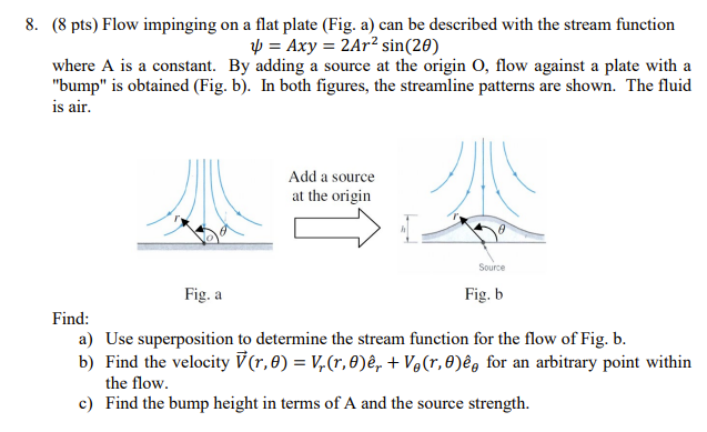 (8 pts) Flow impinging on a flat plate (Fig. a) can | Chegg.com