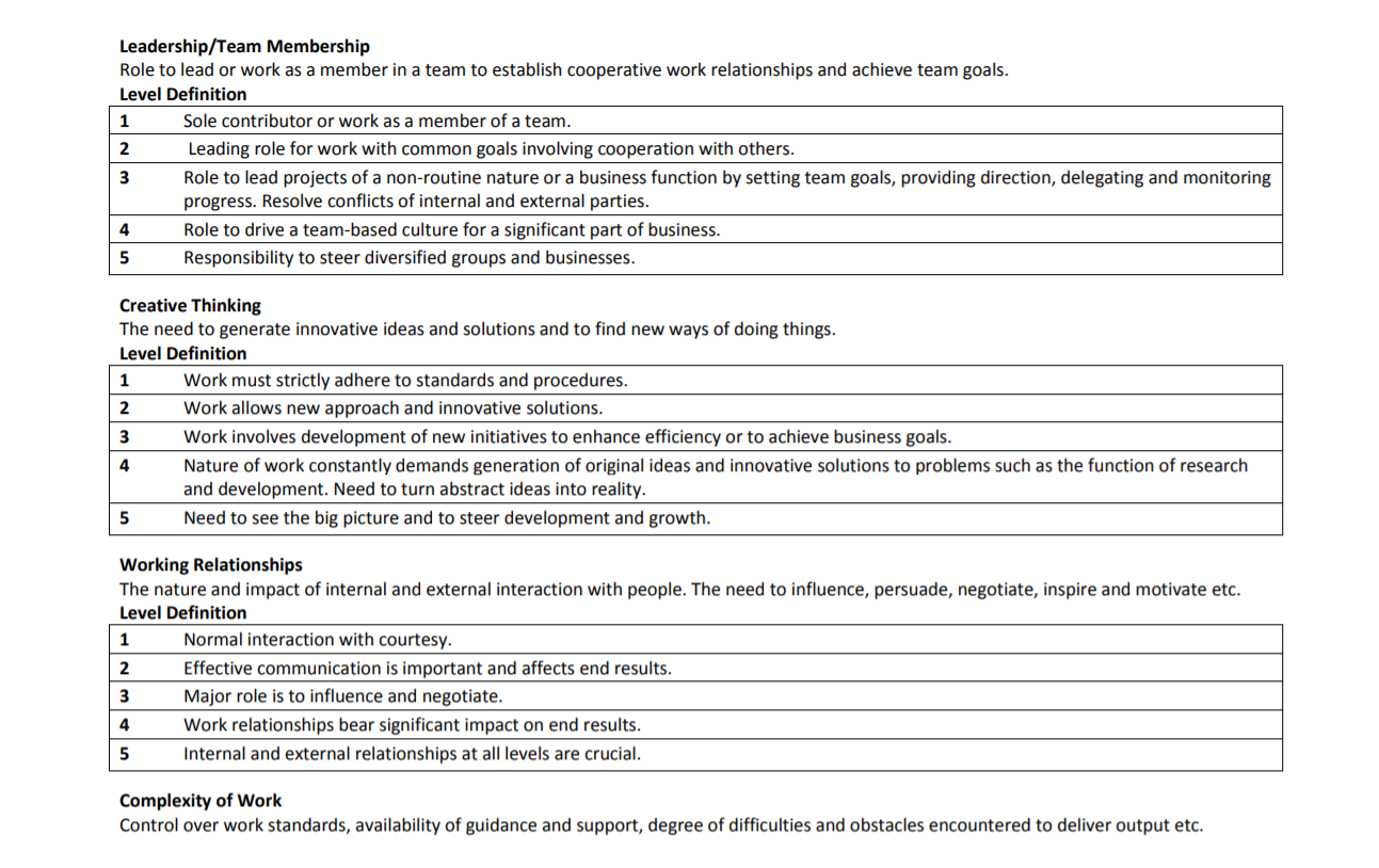 Solved JOB EVALUATION TEMPLATE Position: Department: Column | Chegg.com