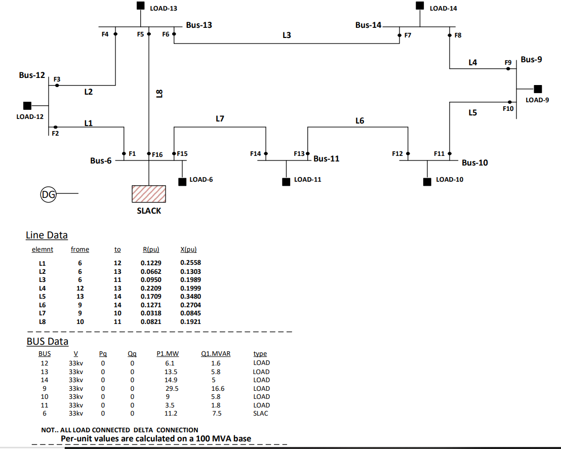 Line Data Per-unit values are calculated on a 100 MVA | Chegg.com
