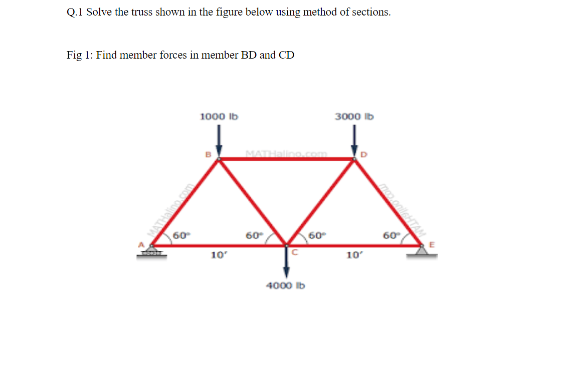 Q.1 Solve the truss shown in the figure below using | Chegg.com