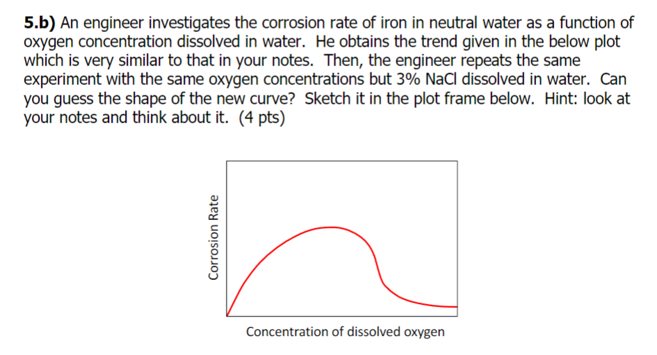 Solved 5.b) An engineer investigates the corrosion rate of | Chegg.com