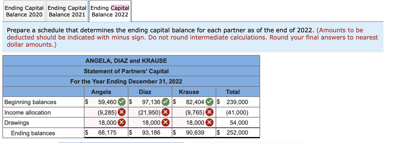 Solved On January 1, 2020, the dental partnership of Angela, | Chegg.com