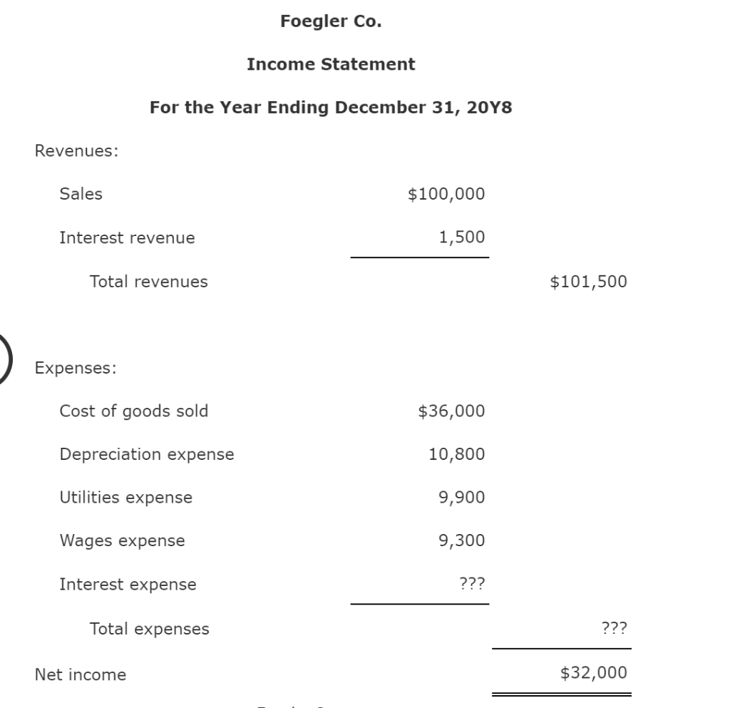 Single Step Income Statement Example