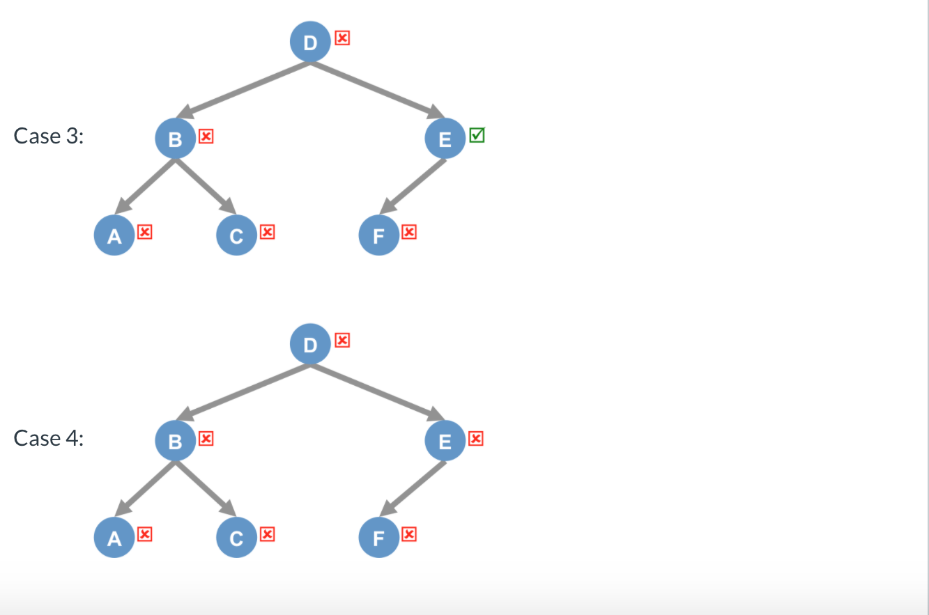 Solved Assume that the binary search tree below consists of | Chegg.com