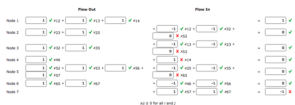 Solved Problem 6-23 (Algorithmic) Find the shortest route | Chegg.com