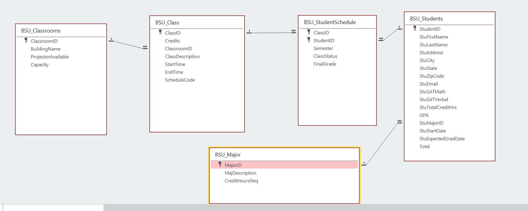 Solved Using the BSU_Students table, write and run the SQL | Chegg.com