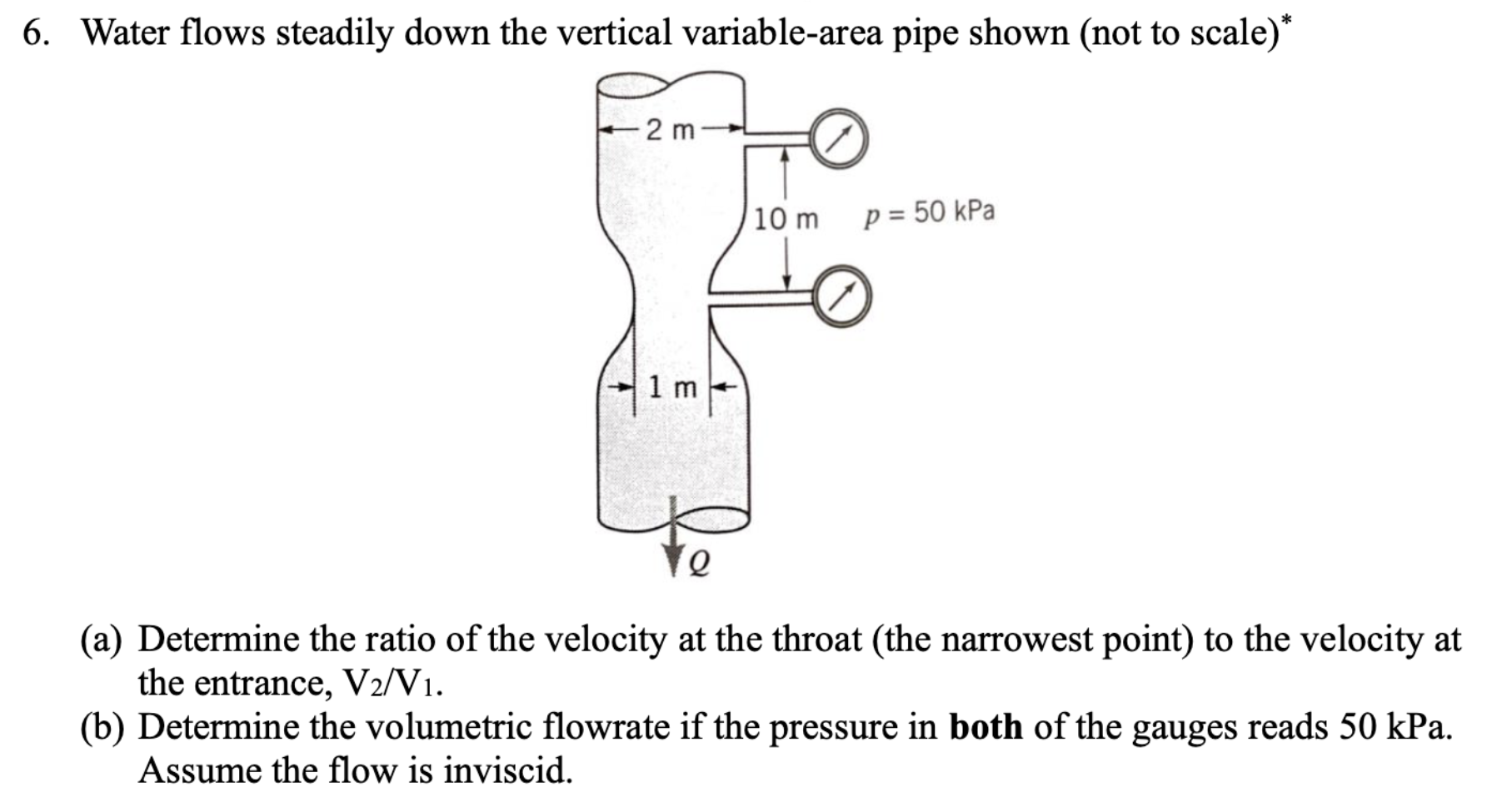 Solved Water flows steadily down the vertical variable-area | Chegg.com