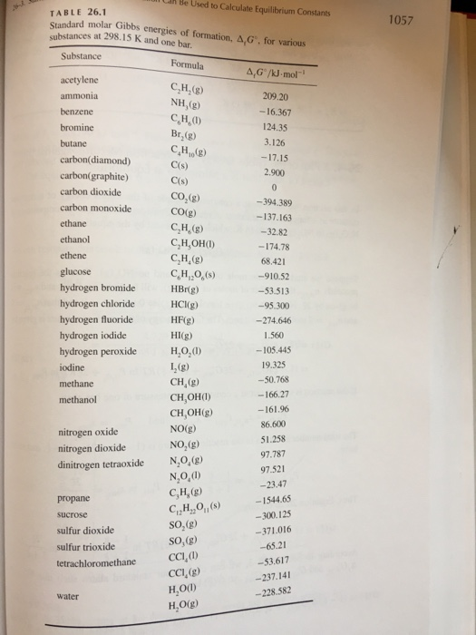 Solved Can Be Used to calculate Equilibrium Constants TABLE | Chegg.com