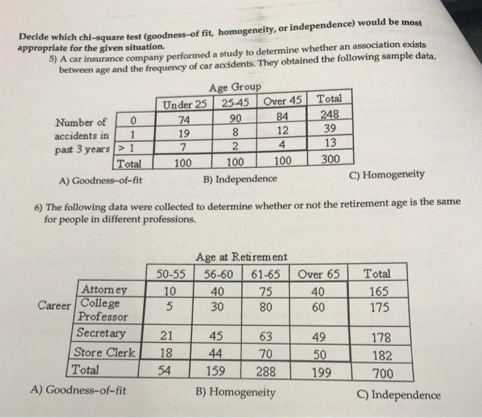 Solved pecde which chi-square test (goodness-of fit, | Chegg.com