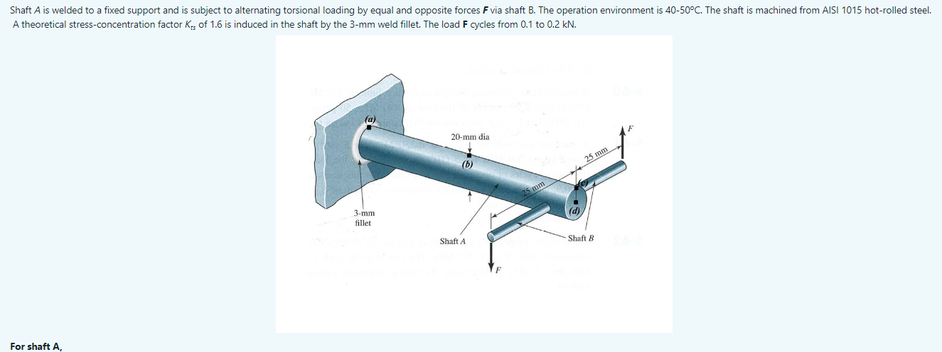 Solved A theoretical stress-concentration factor Kts of 1.6 | Chegg.com