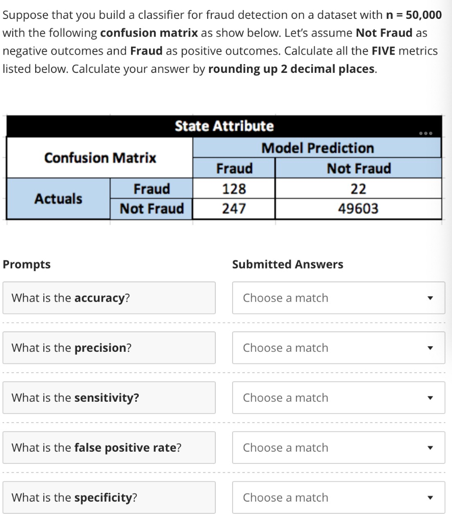 Solved Suppose that you build a classifier for fraud | Chegg.com