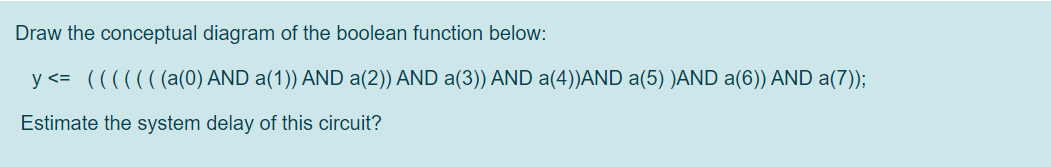 Solved Draw the conceptual diagram of the boolean function | Chegg.com