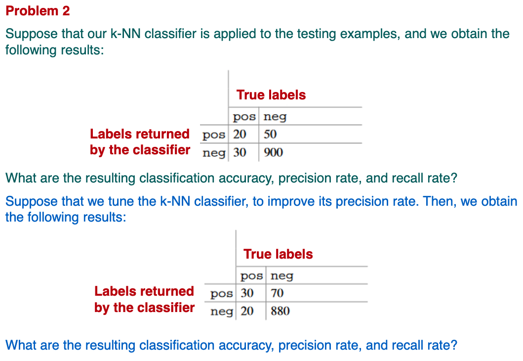 Solved Problem 2 Suppose That Our K Nn Classifier Is Applied 