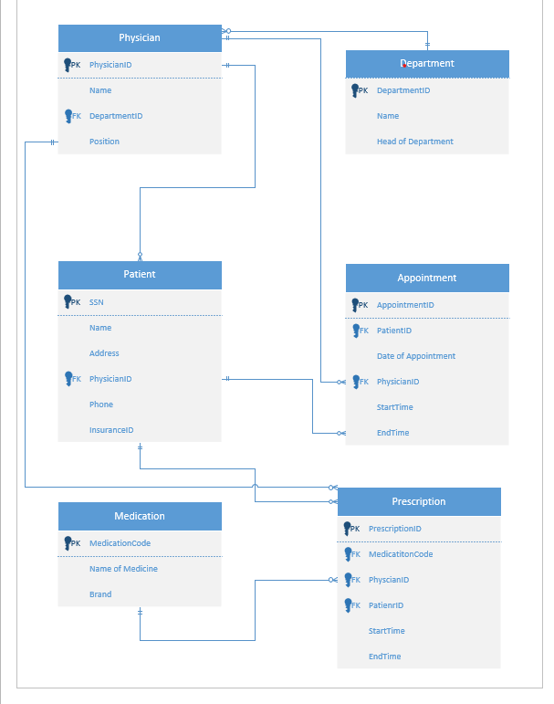 Solved • Create A Database For Your Group Project And “use” 4767