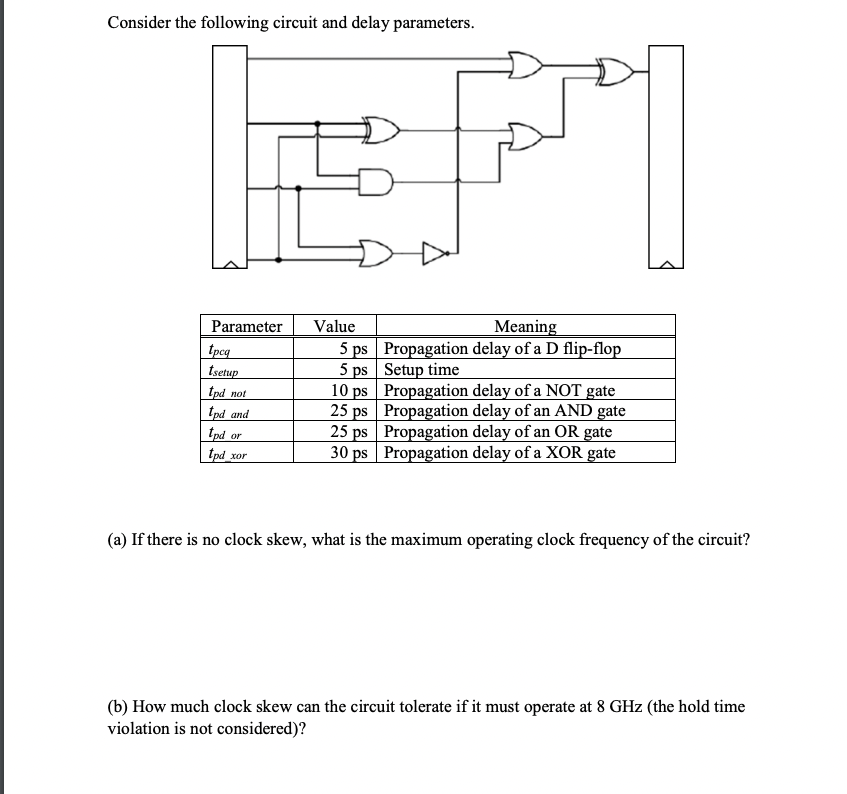 Consider the following circuit and delay parameters. | Chegg.com