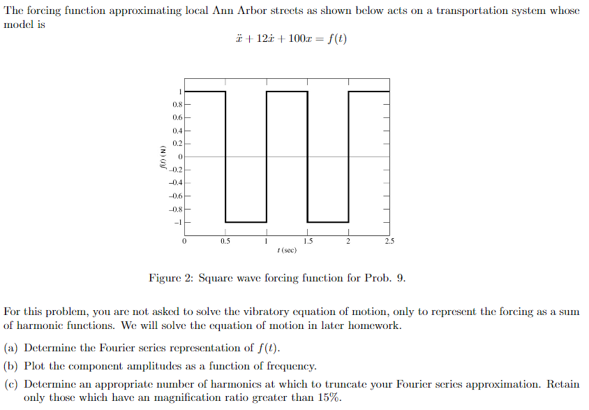 Solved The forcing function approximating local Ann Arbor | Chegg.com