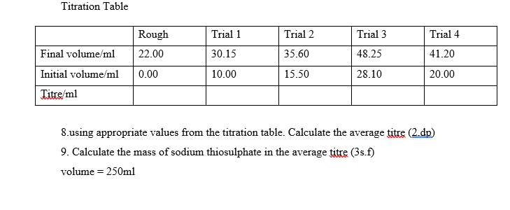 Solved Titration Table Trial 1 Trial 2 Trial 3 Trial 4 Rough | Chegg.com