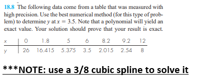 Solved 18.8 The following data come from a table that was | Chegg.com