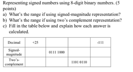 Solved Representing signed numbers using 8-digit binary | Chegg.com