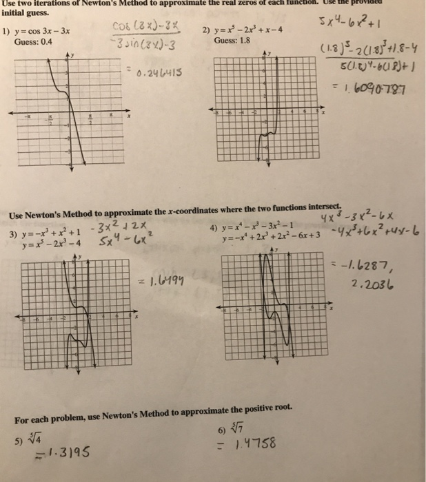 Solved Use two iterations of Newton's Method to approximate | Chegg.com