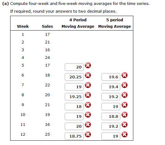Solved Graph (ii) What type of pattern exists in the data? | Chegg.com
