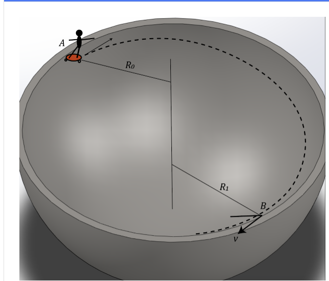 Solved A skater dips into a hemispherical bowl ( r0=4.28m) | Chegg.com