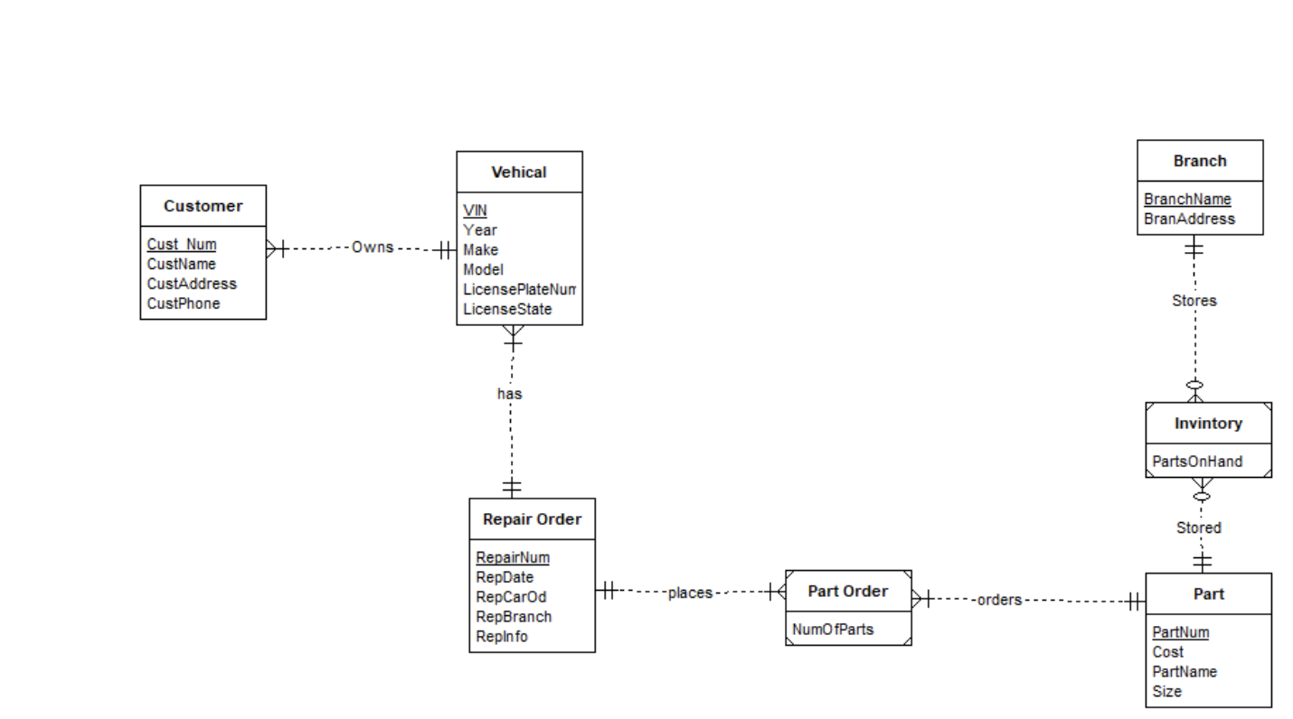 Solved Convert the suggested Phase 1 solution into a | Chegg.com