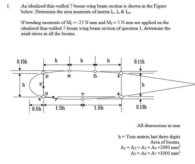 Solved 1. An idealized thin-walled 7-boom wing beam section | Chegg.com