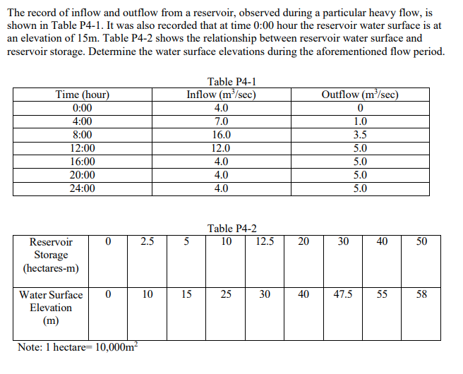 Solved The record of inflow and outflow from a reservoir, | Chegg.com