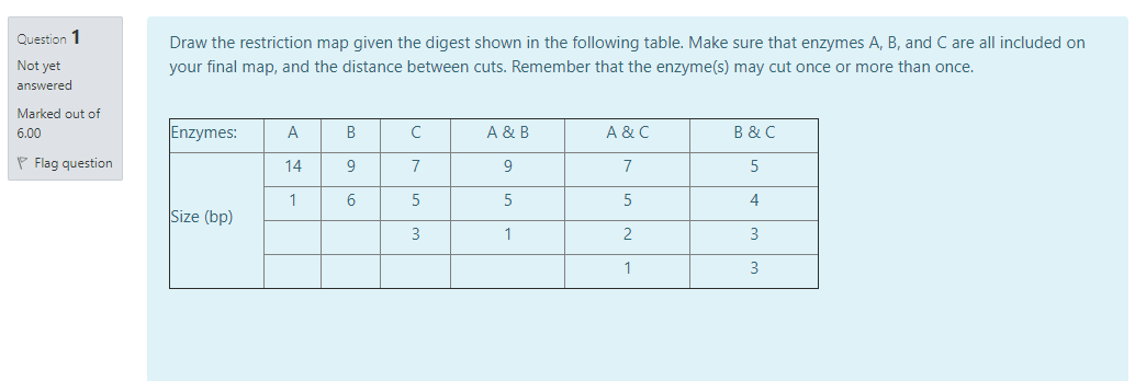 Question 1 Draw the restriction map given the digest | Chegg.com