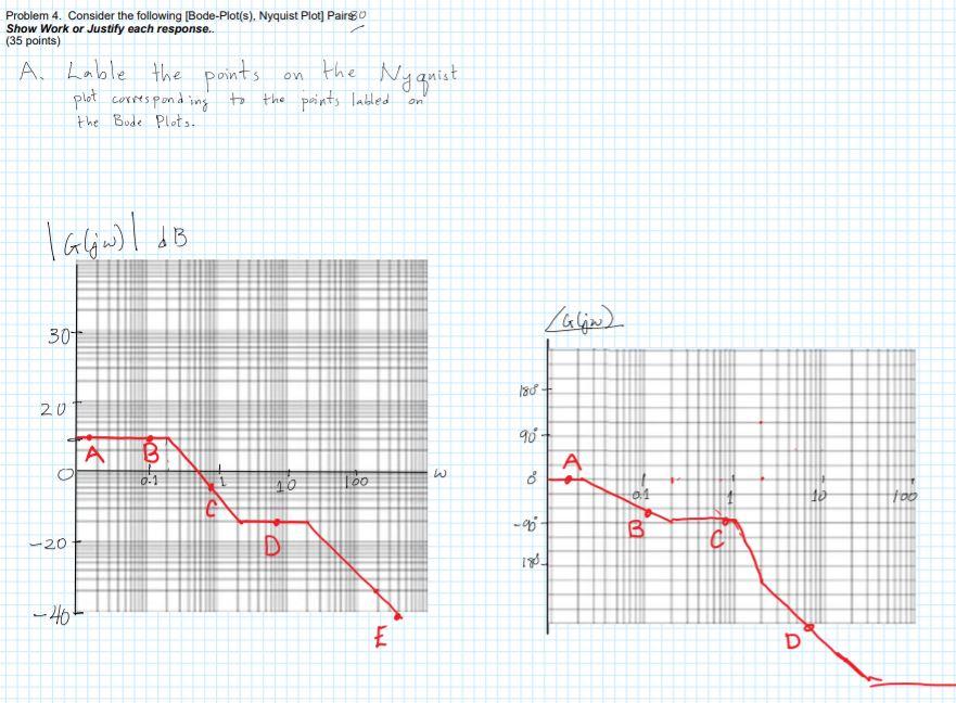 Solved Problem 4. Consider the following (Bode-Plot(s). | Chegg.com