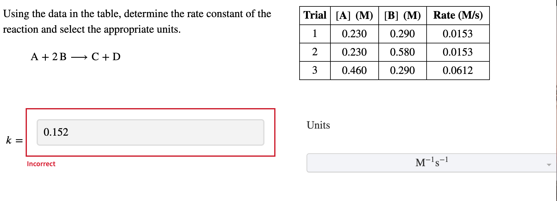 Solved Using the data in the table, determine the rate | Chegg.com