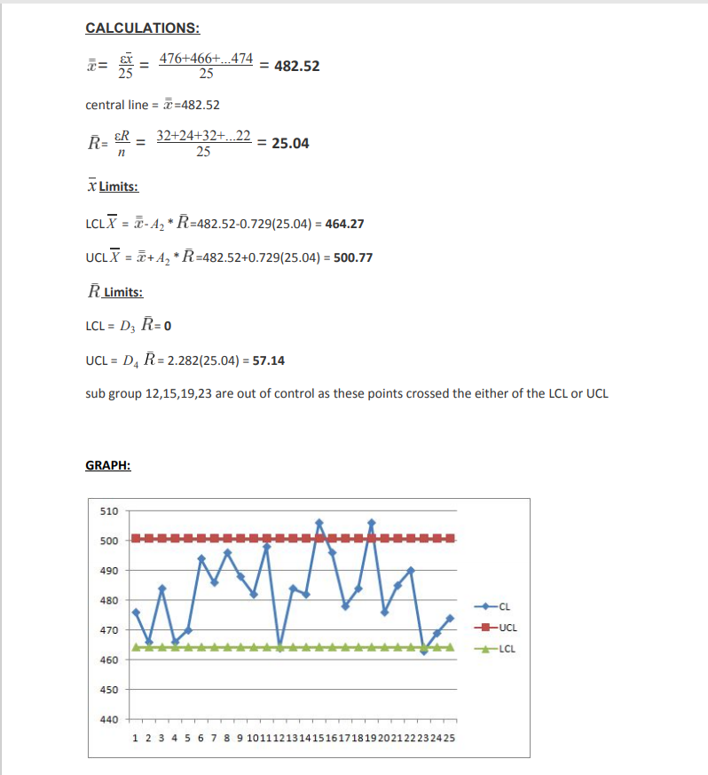 Solved Use data and result from this images below, Calculate | Chegg.com