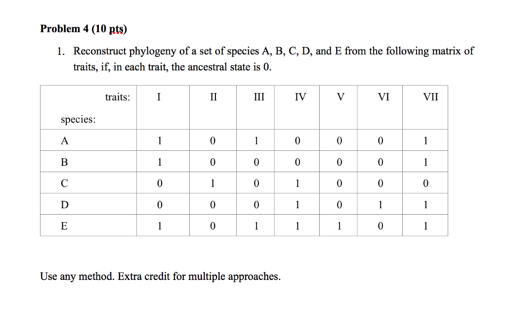 Solved Problem 4 (10 pts) 1. Reconstruct phylogeny of a set | Chegg.com
