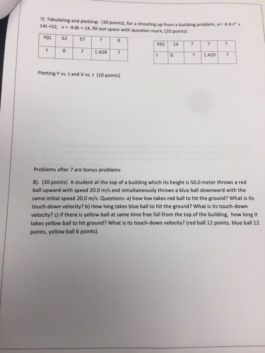 Solved 7) Tabulating and plotting: (30 points), for a | Chegg.com