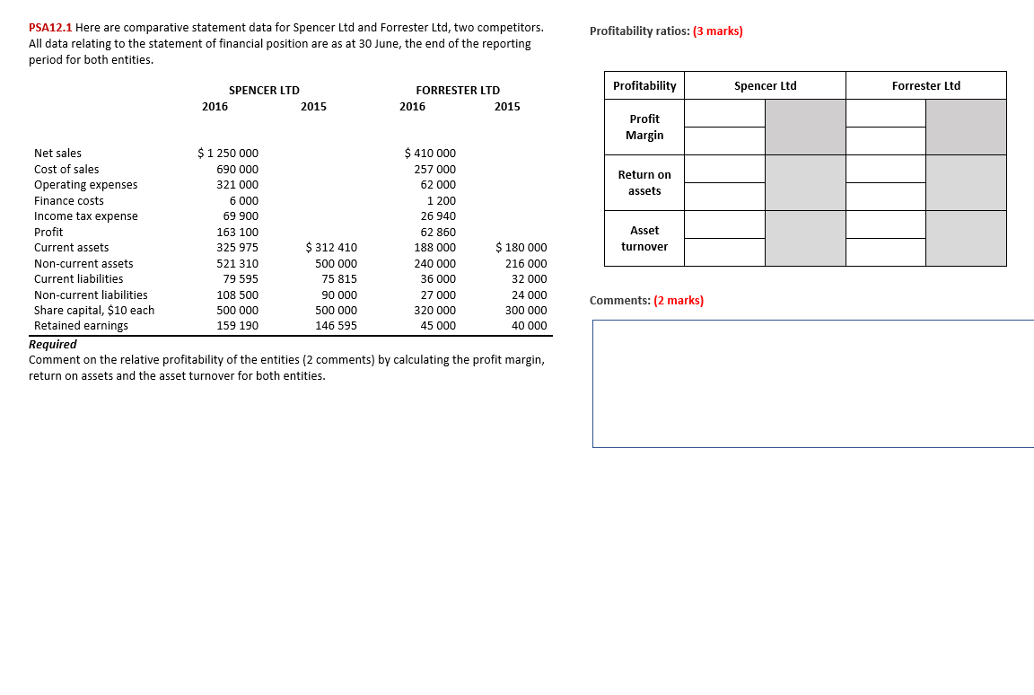 Solved Profitability ratios: (3 marks) PSA12.1 Here are | Chegg.com