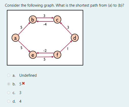 Solved Consider the following graph. What is the shortest | Chegg.com