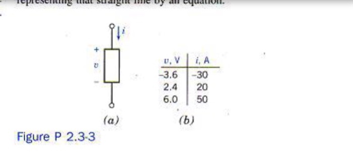 Solved Figure P 2.3-2 P2.3-3 A linear element has voltage v | Chegg.com