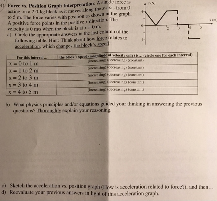 Solved force is F (N) ) 4) Force vs. Position Graph | Chegg.com